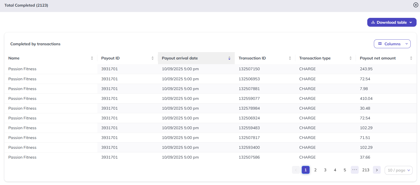 Reconciling Revenue Reports – Glofox